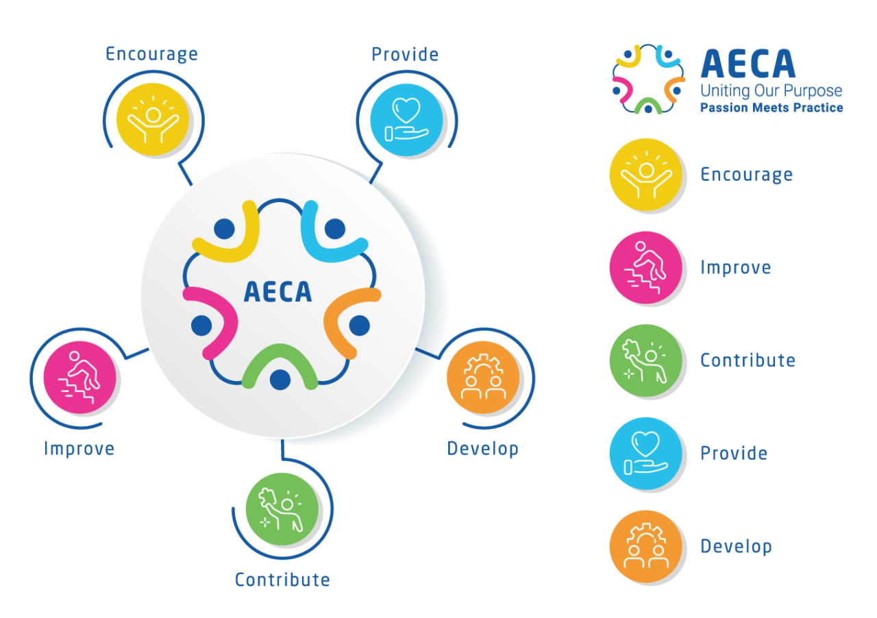 Conference | Arkansas Early Childhood Association